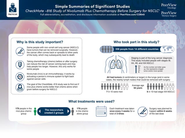 Extending Survival and Setting Our Sights on Cure in Resectable NSCLC ...