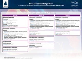 Extending Survival and Setting Our Sights on Cure in Resectable NSCLC ...