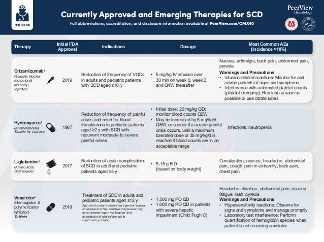 The Evolution of Sickle Cell Disease: Current Advances and Future ...