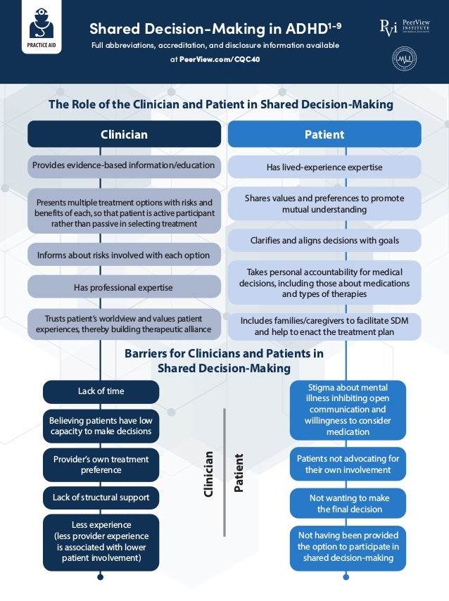 Overcoming Challenges in the Recognition and Management of Adult ADHD ...