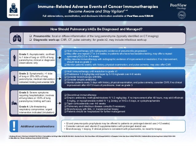 Can the Addition of Immunotherapy to Multimodal Management of Stage I ...