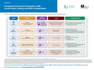 Groundbreaking Treatment Options for AML: How to Personalize Patient ...