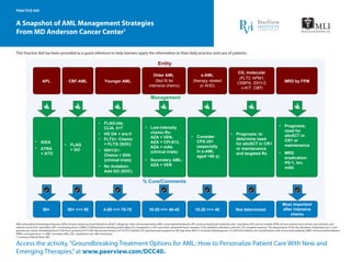 Groundbreaking Treatment Options for AML: How to Personalize Patient ...