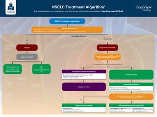 Refining Precision Decisions in NSCLC With Common and Less Common EGFR ...