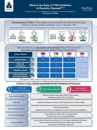 Targeting Unmet Needs in Psoriatic Arthritis: Cases in Achieving ...