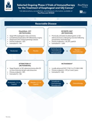 Preparing for the Next Leap Forward in Multimodal Management of ...