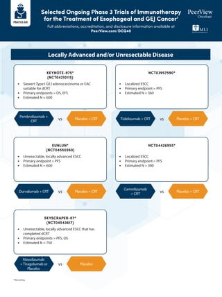 Preparing for the Next Leap Forward in Multimodal Management of ...