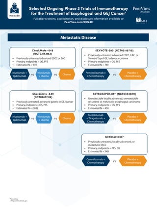 Preparing for the Next Leap Forward in Multimodal Management of ...