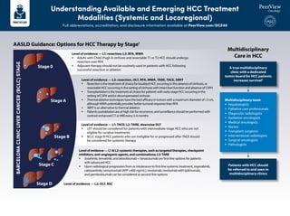At the Nexus of Locoregional and Systemic Liver Cancer Therapy: A Multidisciplinary Tumor Board ...