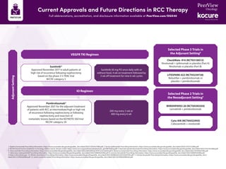 Fine-Tuning the Wave of Innovation in RCC: Personalized Management ...