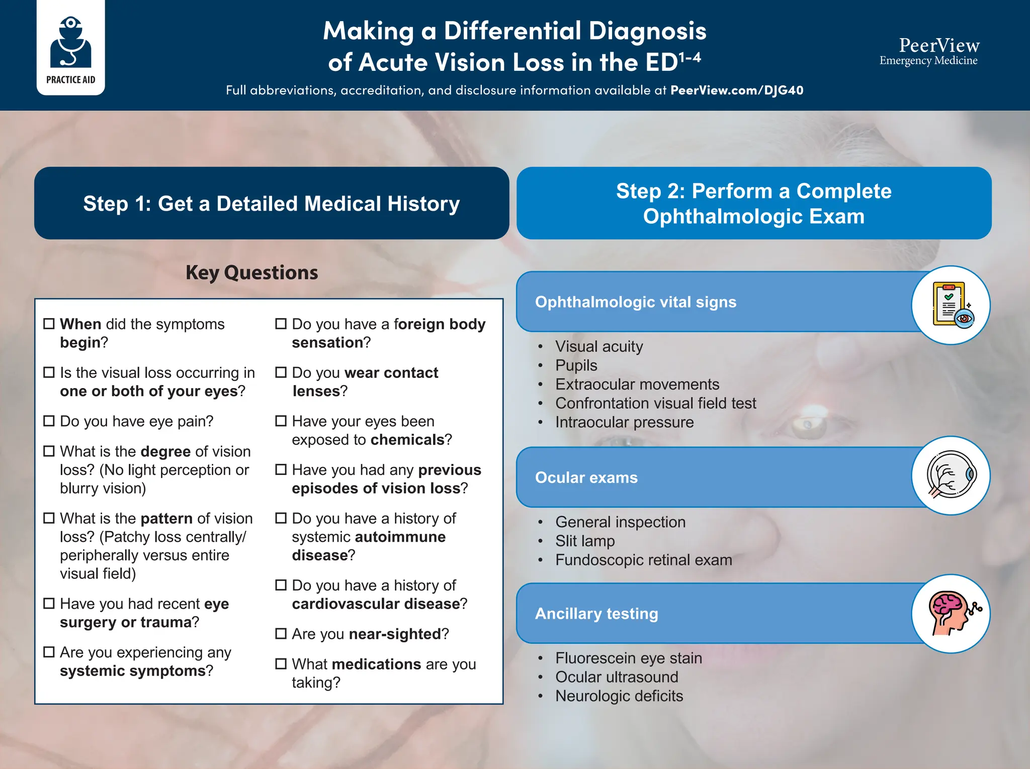 Retinal Disease in Emergency Medicine: Timely Recognition and Referral ...