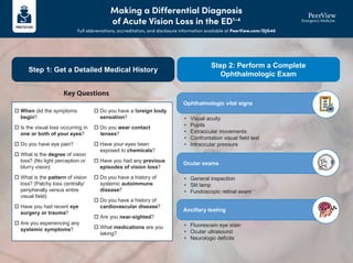 Retinal Disease in Emergency Medicine: Timely Recognition and Referral ...
