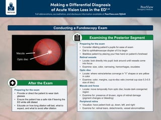 Retinal Disease in Emergency Medicine: Timely Recognition and Referral ...