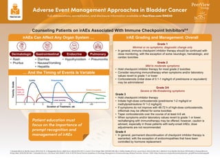 Harnessing Innovation in Bladder Cancer Care: Strategies for Effectively Implementing Modern ...
