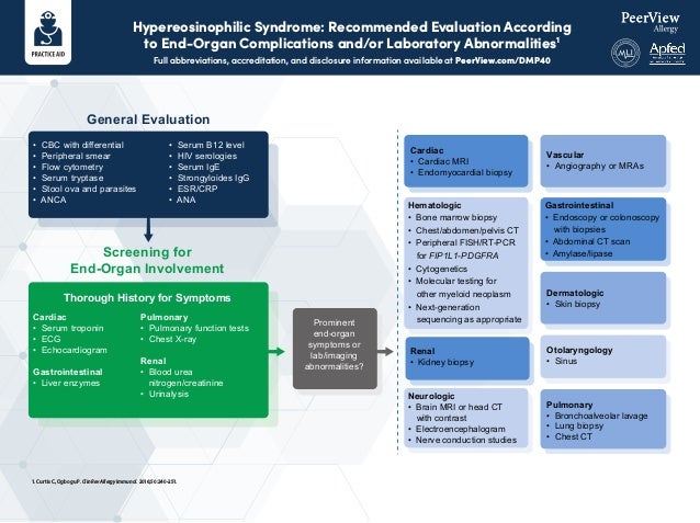 Easing the Burden of Hypereosinophilic Syndrome: An Animated ...