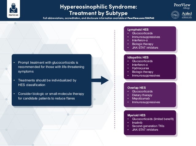 Easing the Burden of Hypereosinophilic Syndrome: An Animated ...