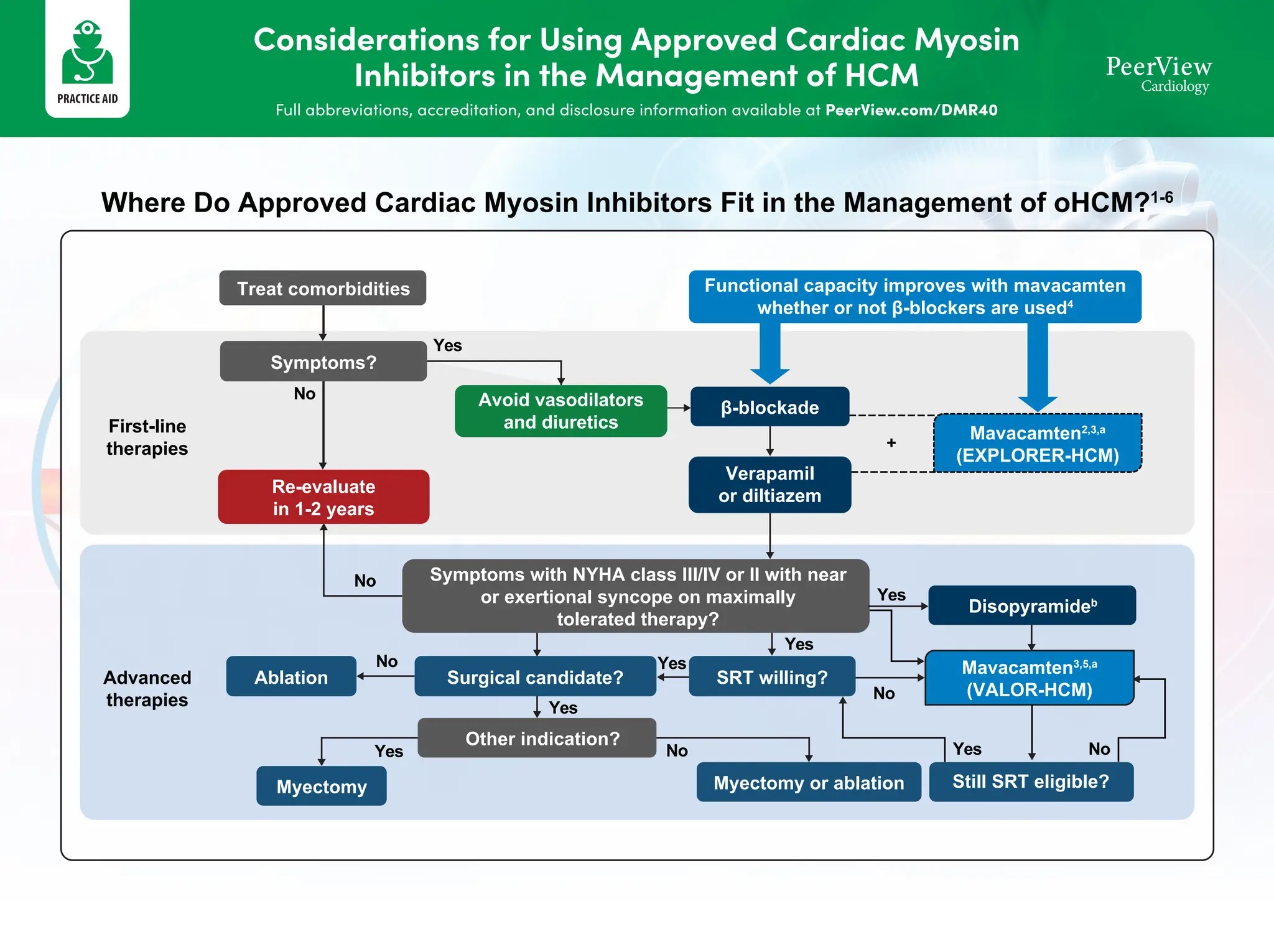 Adapting Managed Care Strategies in the Era of Precision Medicine for ...