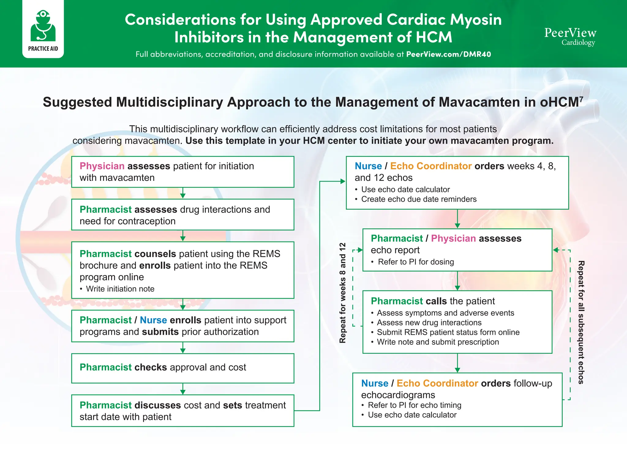 Adapting Managed Care Strategies in the Era of Precision Medicine for ...
