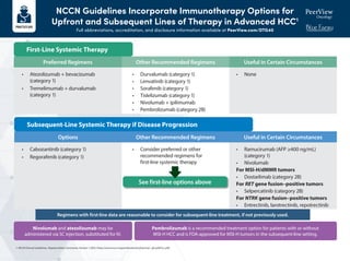 Purpose in Practice for HCC: Delivering Effective Care With Modern ...