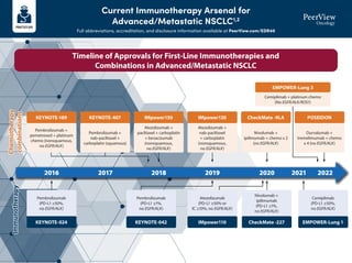 Maximizing the Potential and Expanding the Impact of Immunotherapy in ...