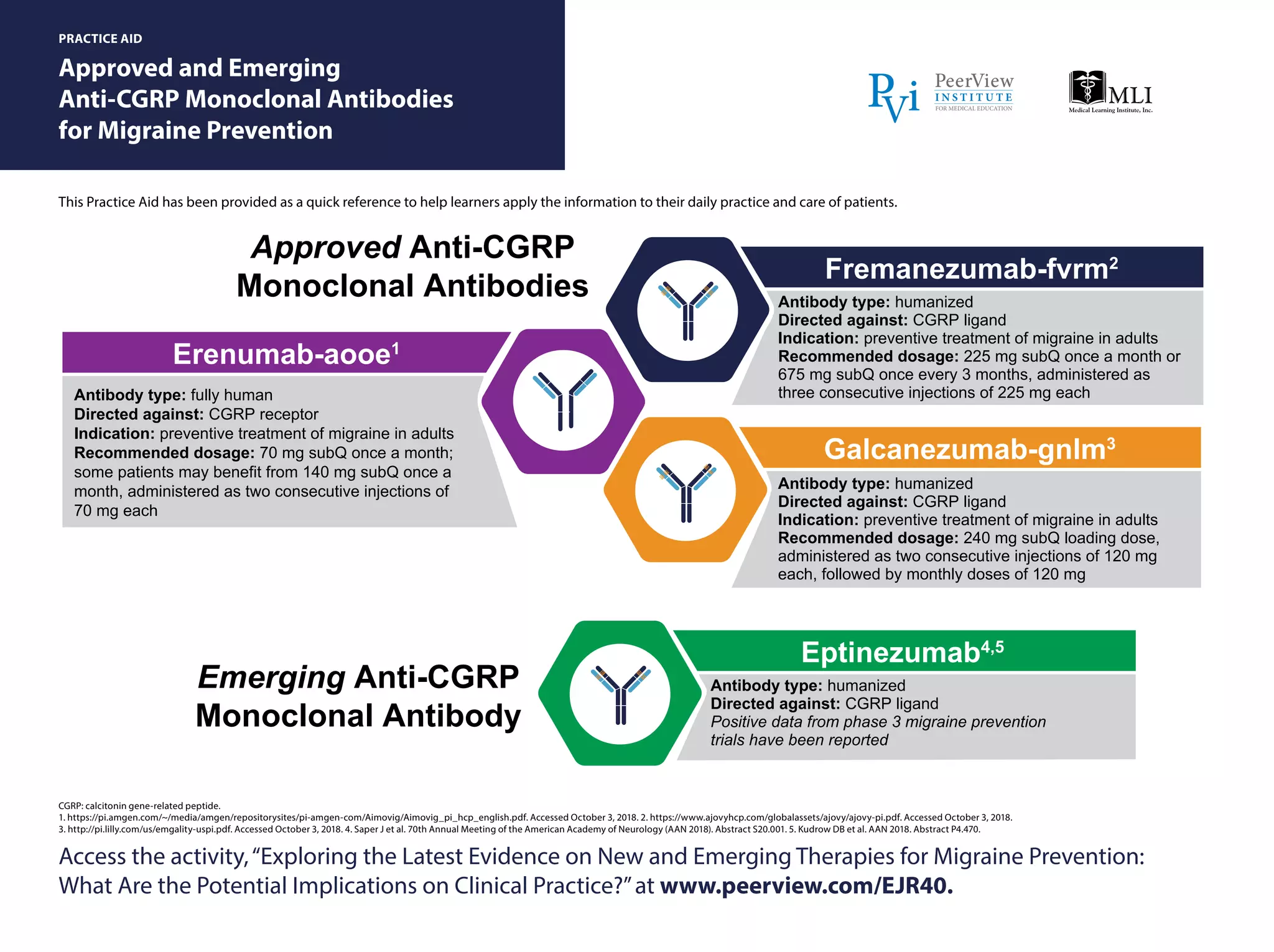 Exploring the Latest Evidence on New and Emerging Therapies for ...