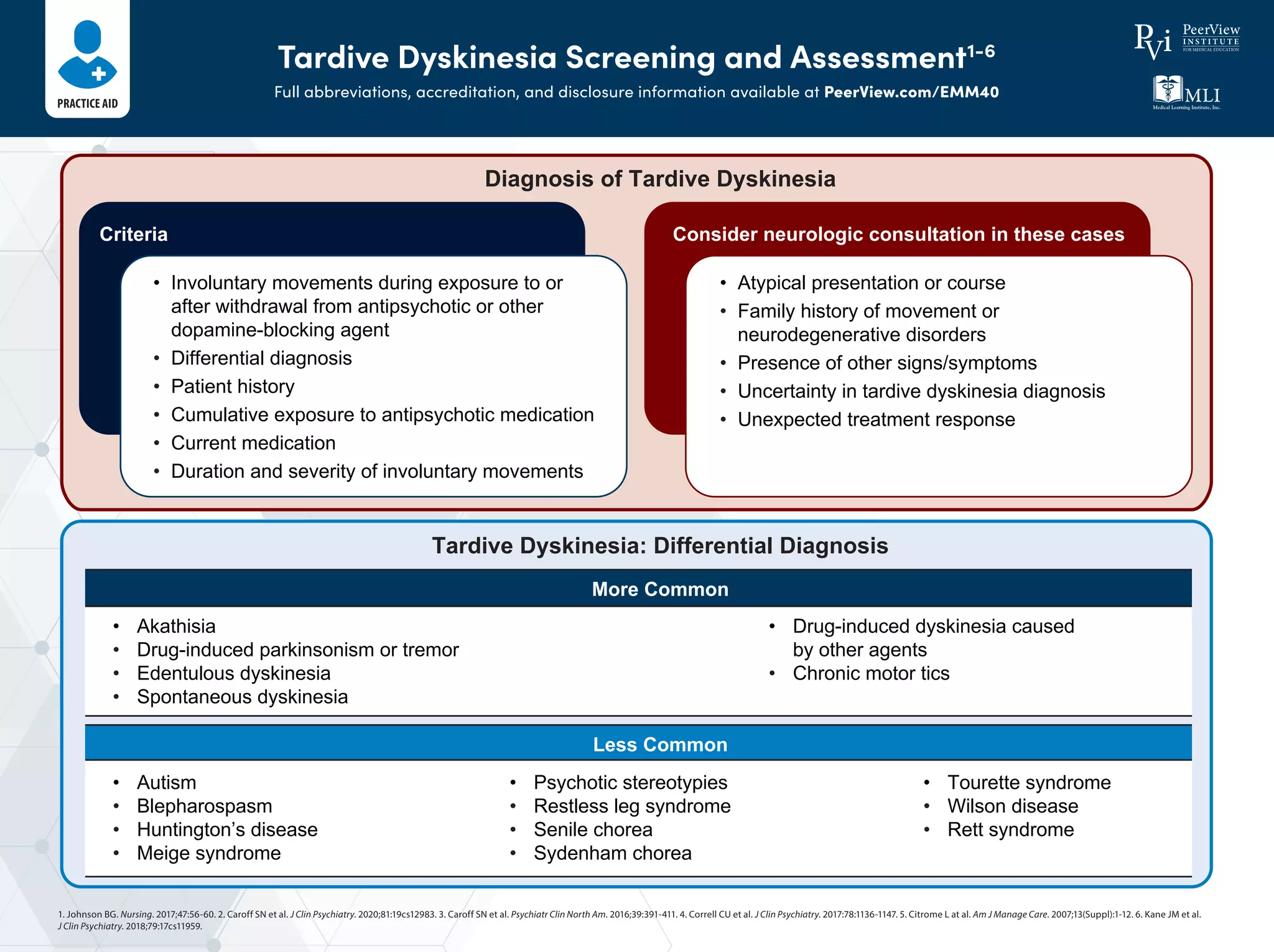 Finding the Path to Improved Recognition and Management of Tardive ...