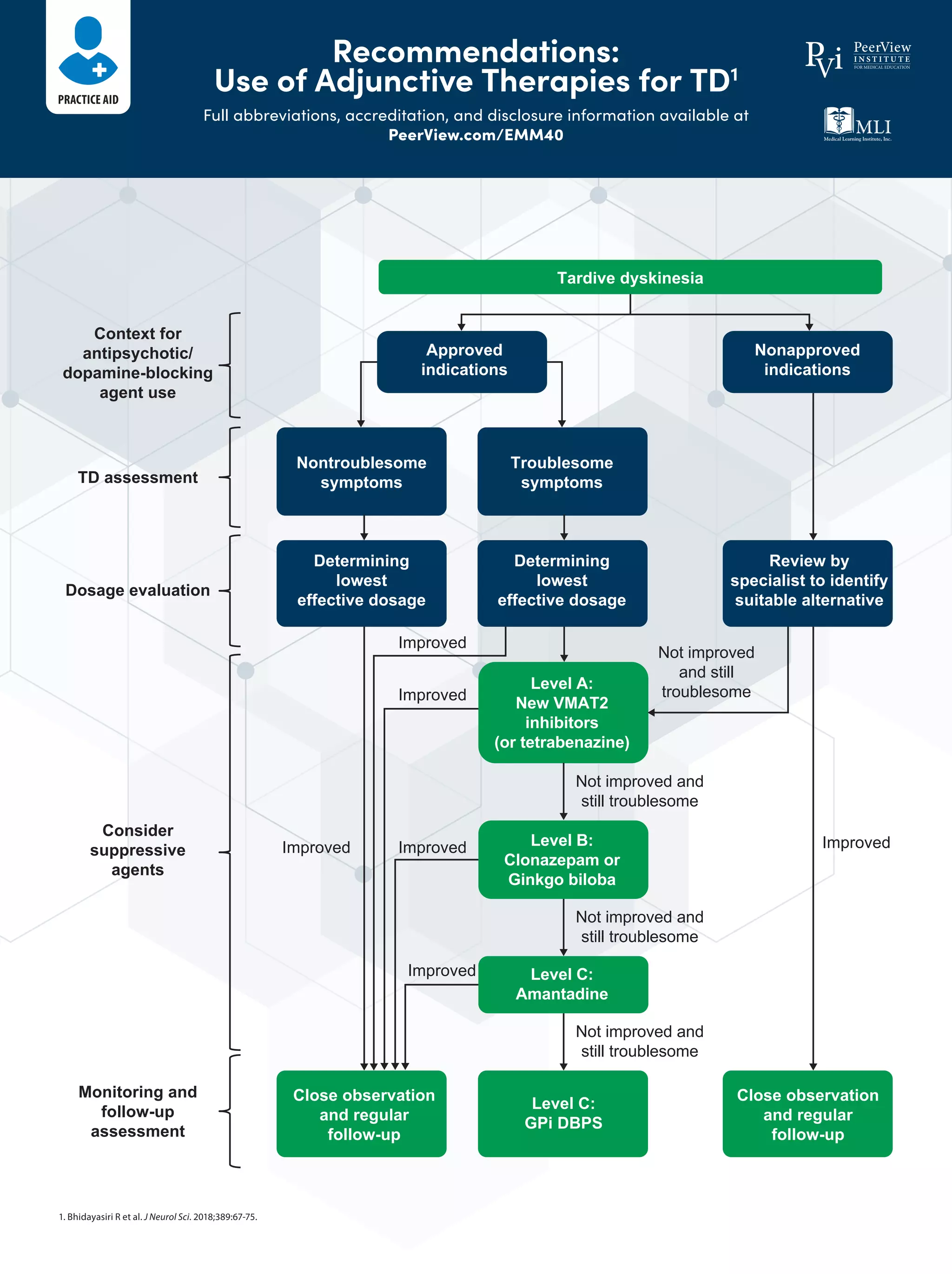 Finding the Path to Improved Recognition and Management of Tardive ...