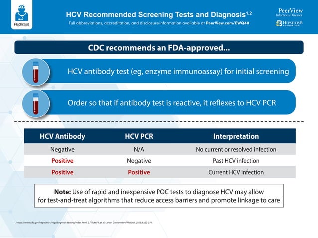 Plugging the Gaps in Hepatitis B and C Care: Understanding and ...