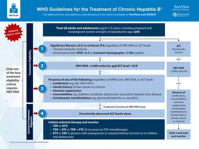 Plugging the Gaps in Hepatitis B and C Care: Understanding and Integrating New Guidelines and ...