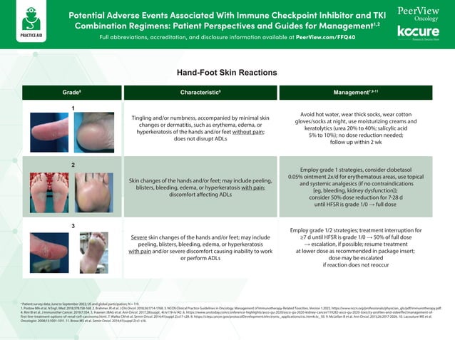 Breaking New Ground in RCC Management: Expert Guidance on Leveraging ...