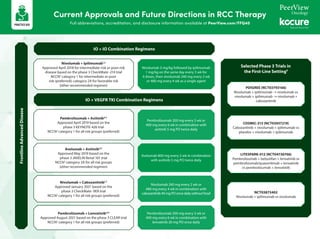 Breaking New Ground in RCC Management: Expert Guidance on Leveraging ...