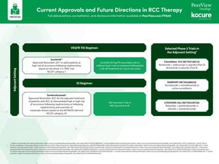 Breaking New Ground in RCC Management: Expert Guidance on Leveraging ...