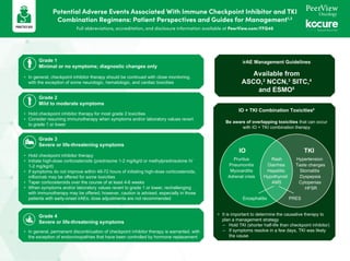 Breaking New Ground in RCC Management: Expert Guidance on Leveraging ...