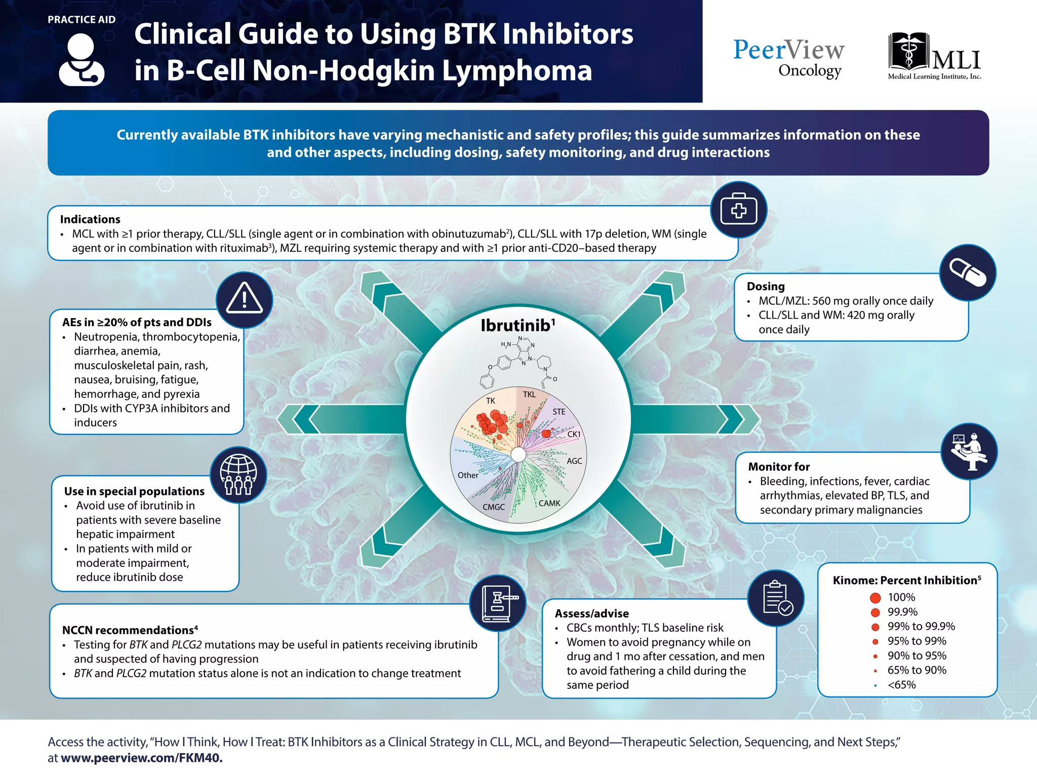 How I Think, How I Treat: BTK Inhibitors as a Clinical Strategy in CLL, MCL, and Beyond ...
