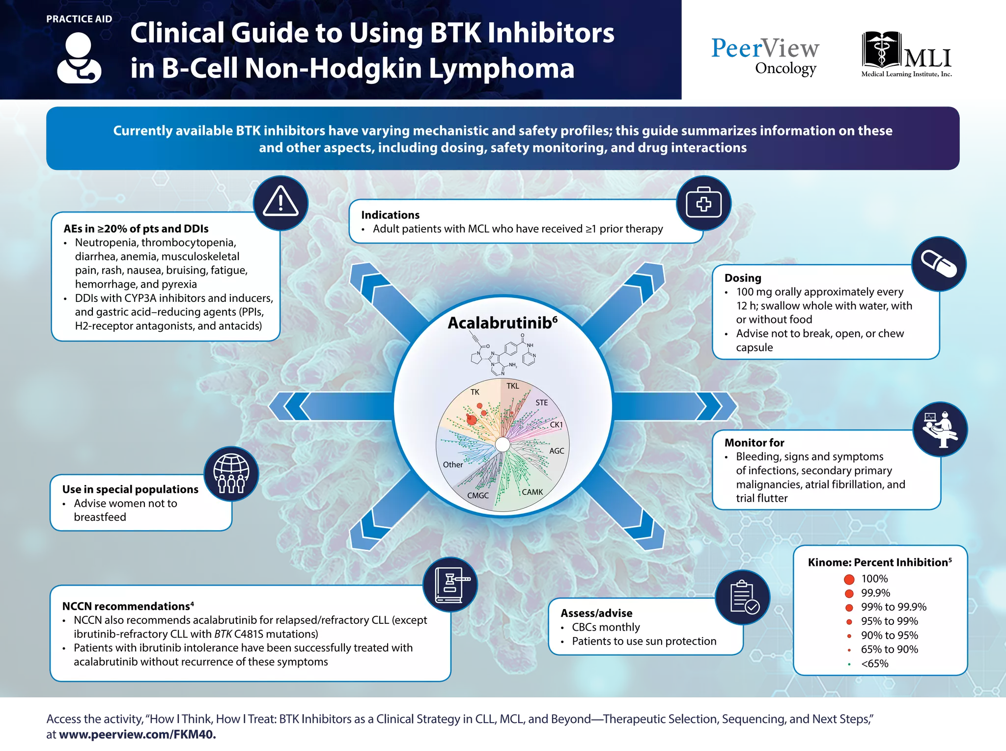 How I Think, How I Treat: BTK Inhibitors as a Clinical Strategy in CLL ...