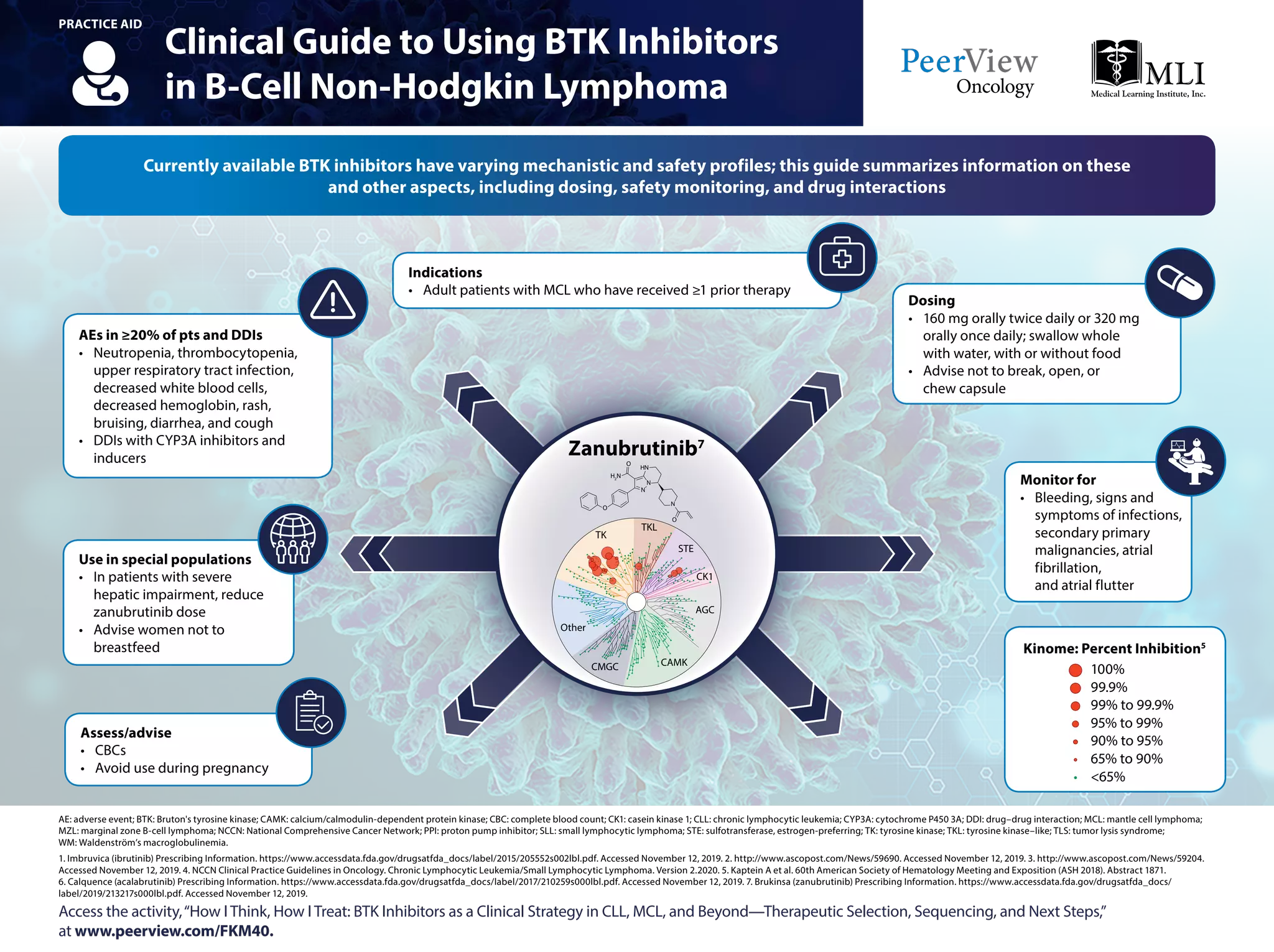 How I Think, How I Treat: BTK Inhibitors as a Clinical Strategy in CLL ...