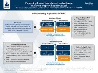 The New Immuno-Oncology Era in Early-Stage Bladder Cancer: Readying the ...