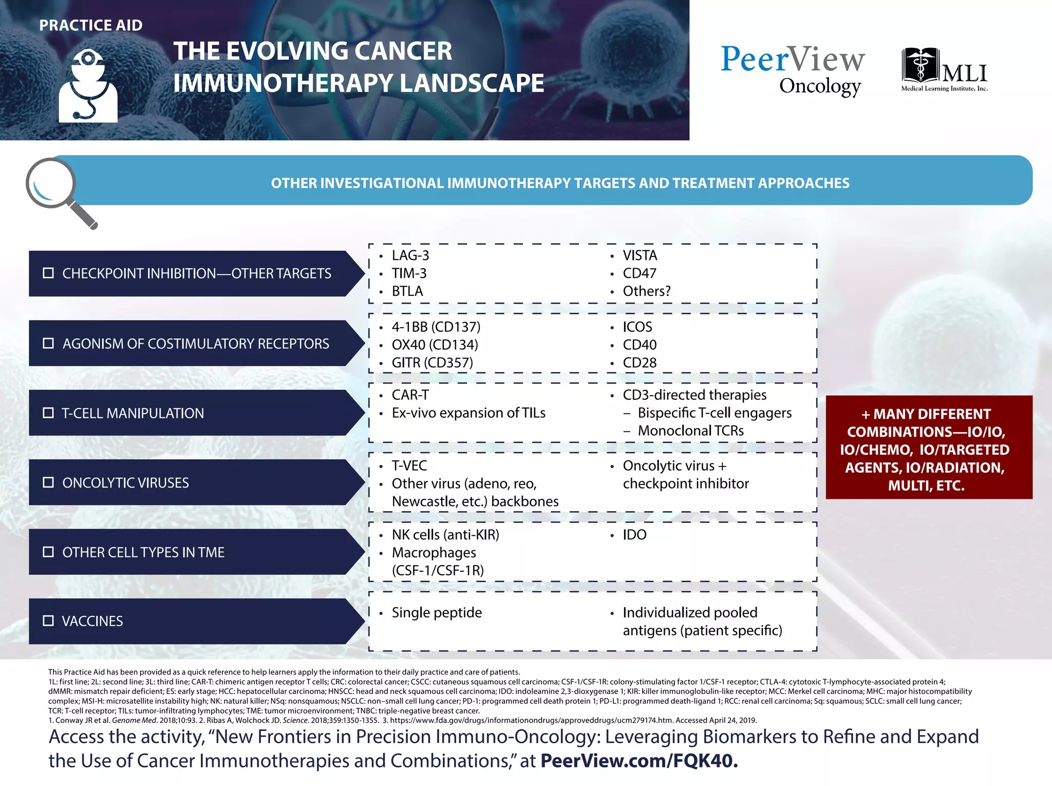 New Frontiers in Precision Immuno-Oncology: Leveraging Biomarkers to Refine and Expand the Use ...