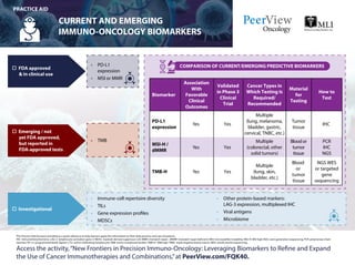 New Frontiers in Precision Immuno-Oncology: Leveraging Biomarkers to ...