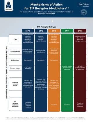 Exploring the Convergence of Advances in S1P Receptor Modulation With ...
