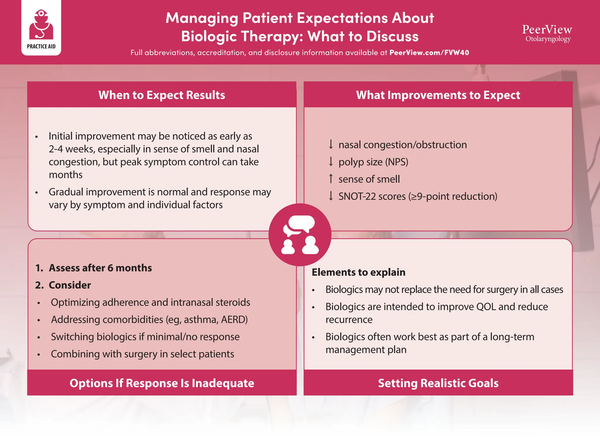 Navigating Biologic Therapy in CRSwNP: From Patient Selection to ...