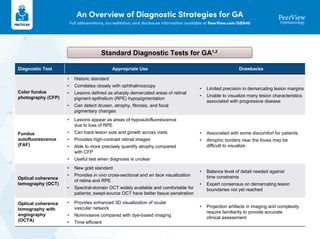Improving the Patient Experience in Geographic Atrophy: Are You Putting ...