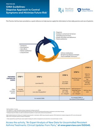 An Expert Analysis of New Data for Uncontrolled Persistent Asthma ...