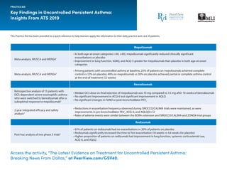 The Latest Evidence on Treatment for Uncontrolled Persistent Asthma ...