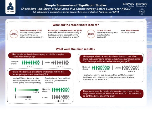 How to Integrate Perioperative Immunotherapy Into Multimodal Treatment ...