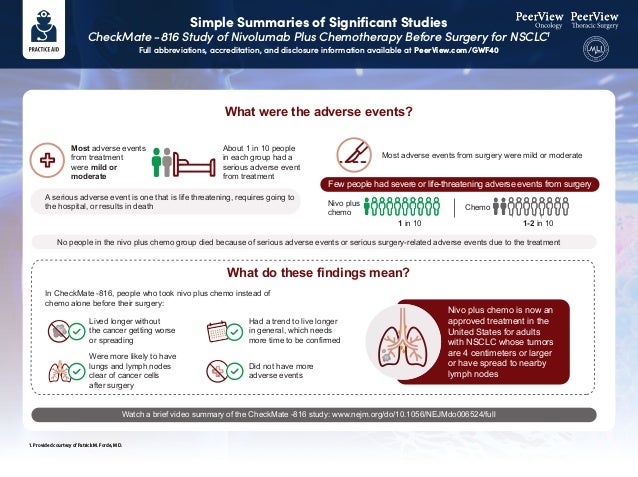 How to Integrate Perioperative Immunotherapy Into Multimodal Treatment ...
