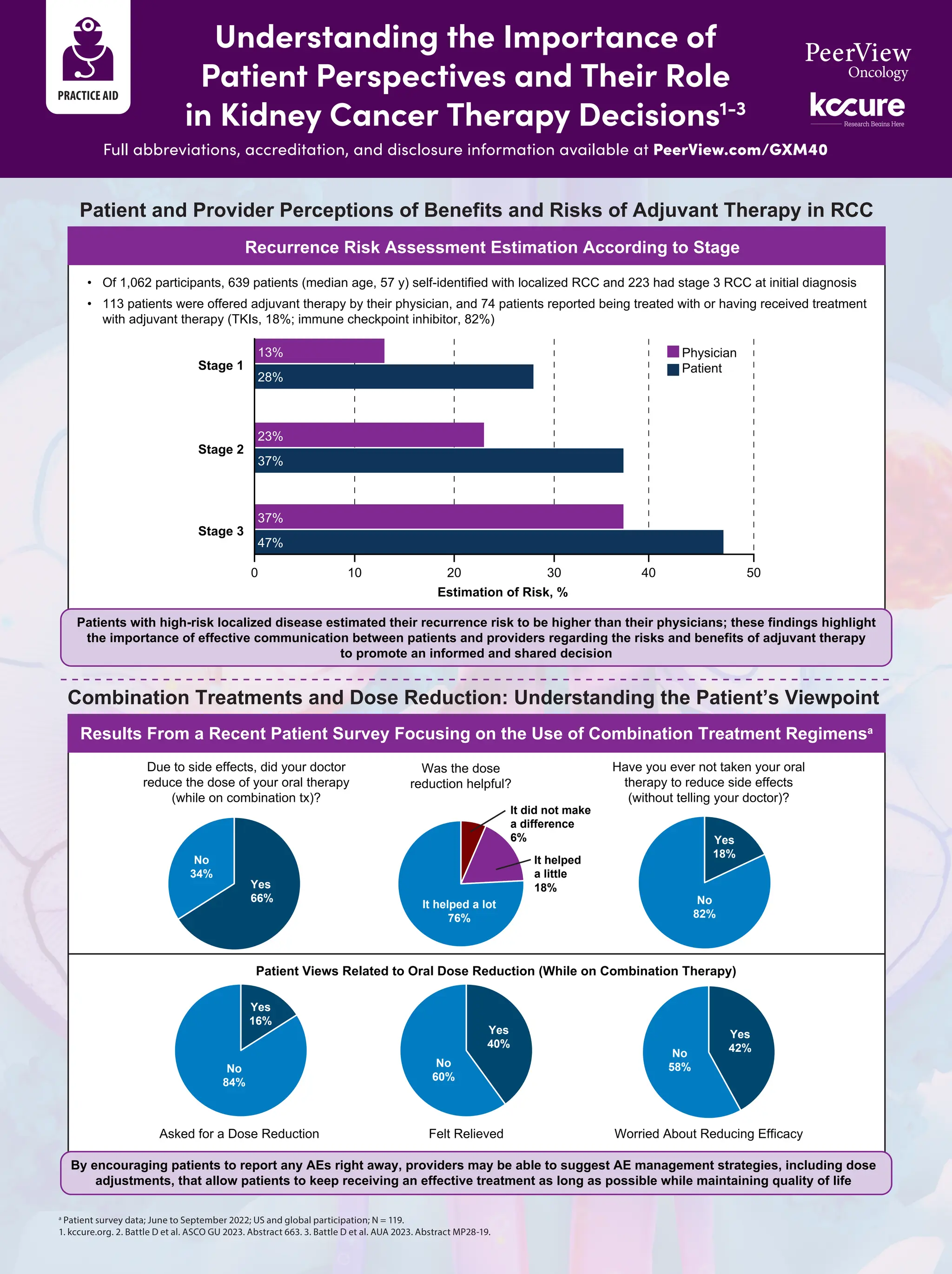 A Roadmap for Modern RCC Care: Navigating Personalized Treatment Selection and Sequencing | PDF