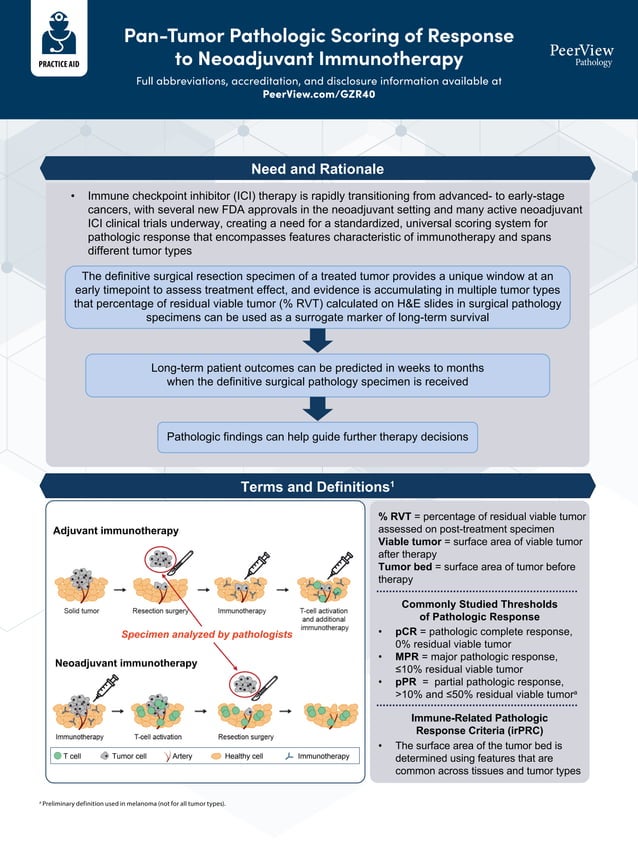 PATHway to Decoding the Impact of Cancer Immunotherapy: Latest Advances ...