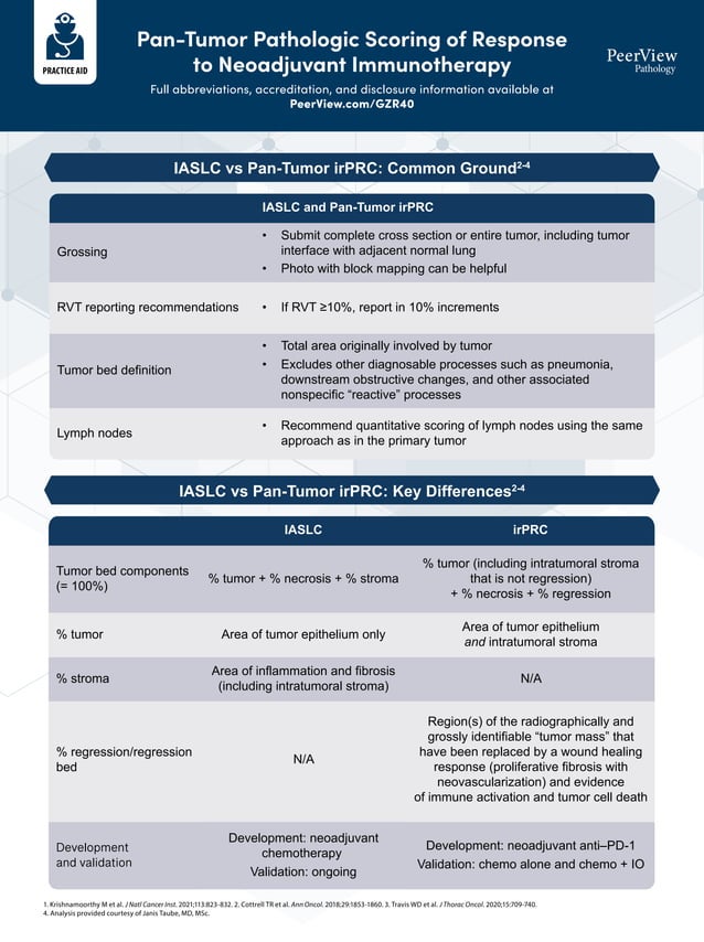PATHway to Decoding the Impact of Cancer Immunotherapy: Latest Advances ...