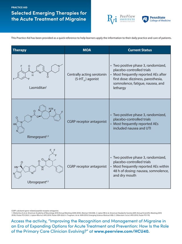 Improving the Recognition and Management of Migraine in an Era of ...